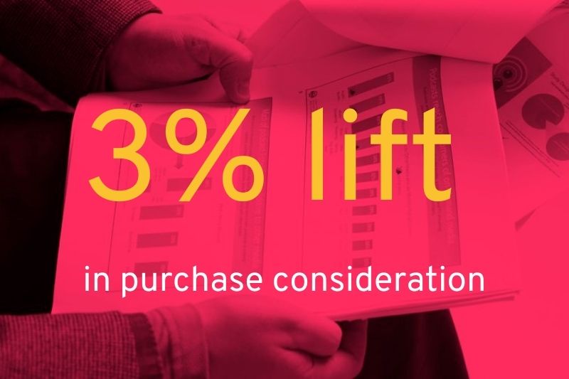 Case Study: Pixel-Based Brand Lift Study - Signal Hill Insights