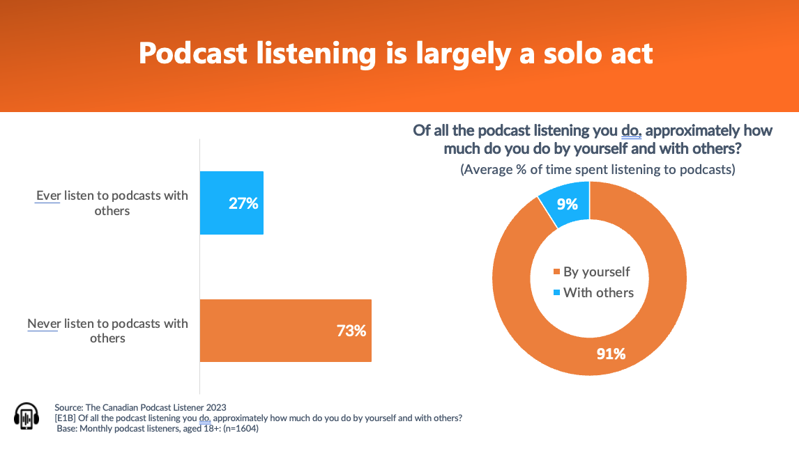 What Makes Podcasts a Unique Ad Medium: Two Foundational Learnings ...