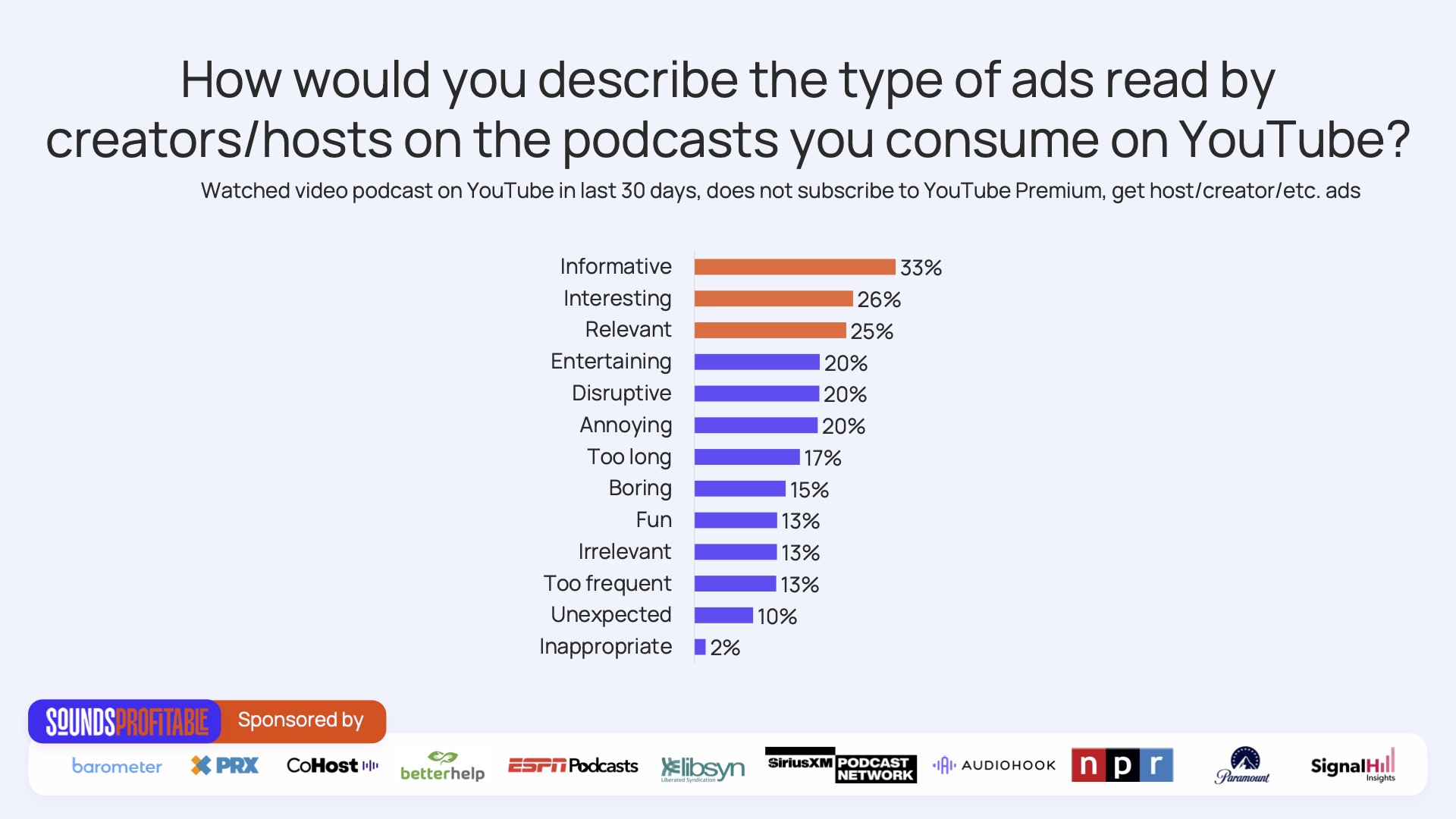 YouTube and Video Will Grow Podcasting in 2024 - Signal Hill Insights