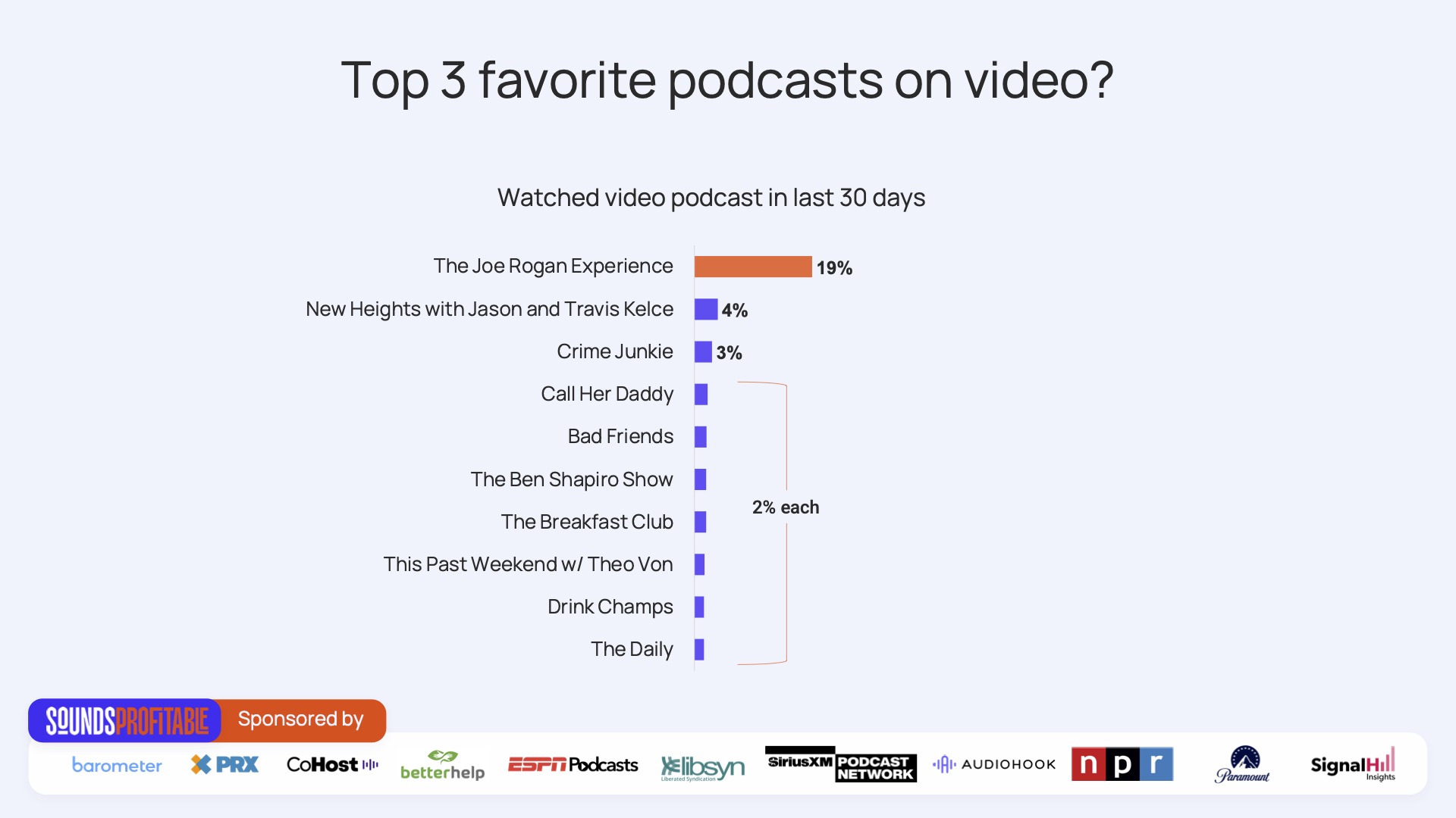 YouTube and Video Will Grow Podcasting in 2024 - Signal Hill Insights