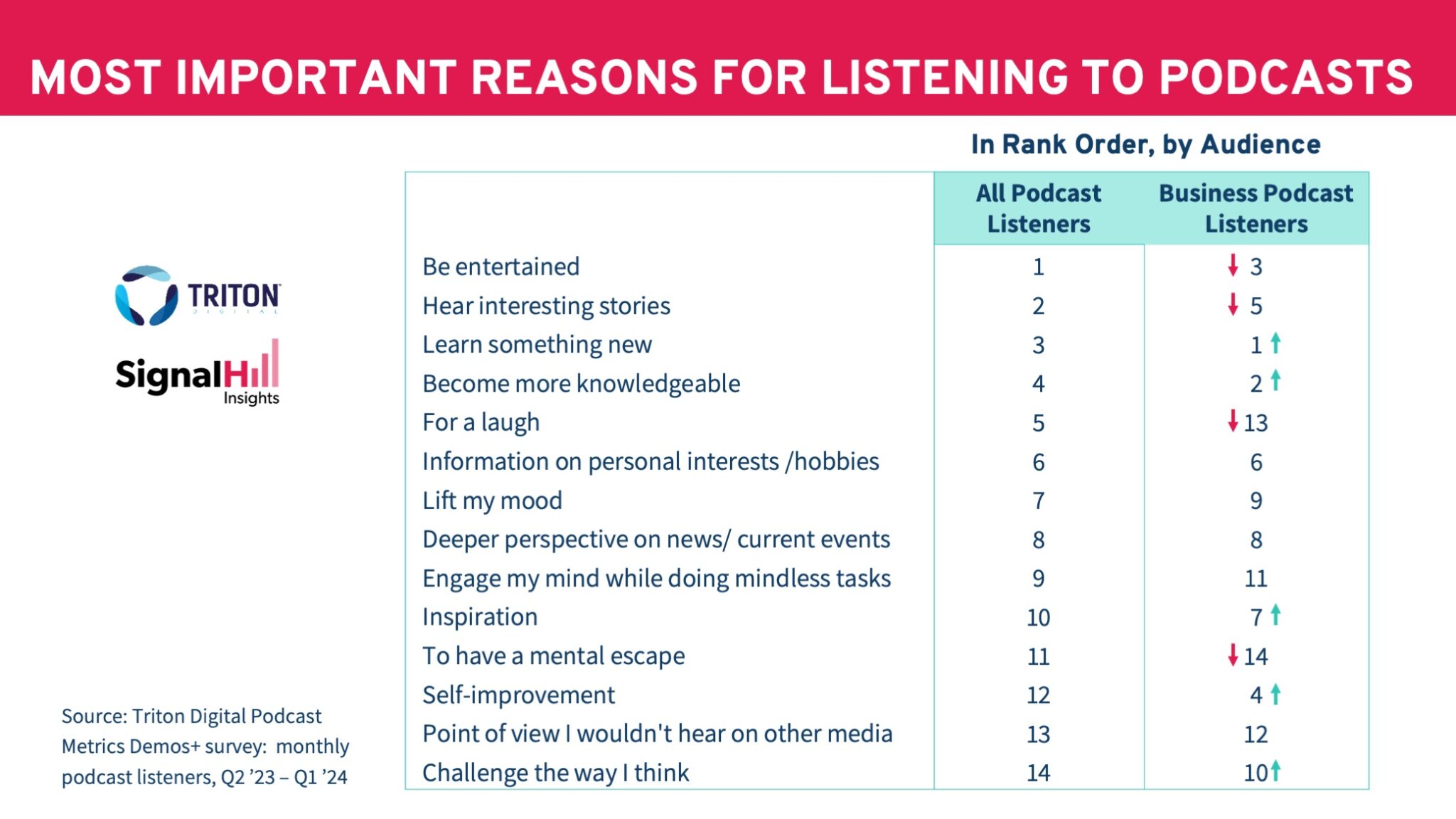 The Business Podcast Listener – Who They Are; How to Reach Them ...