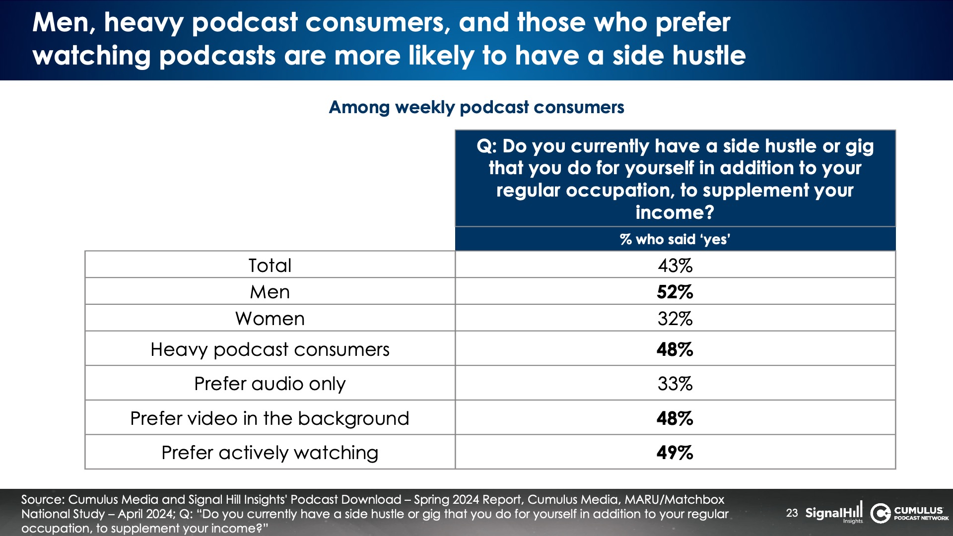 The Hidden Podcast Audience: The Side-Hustler - Signal Hill Insights