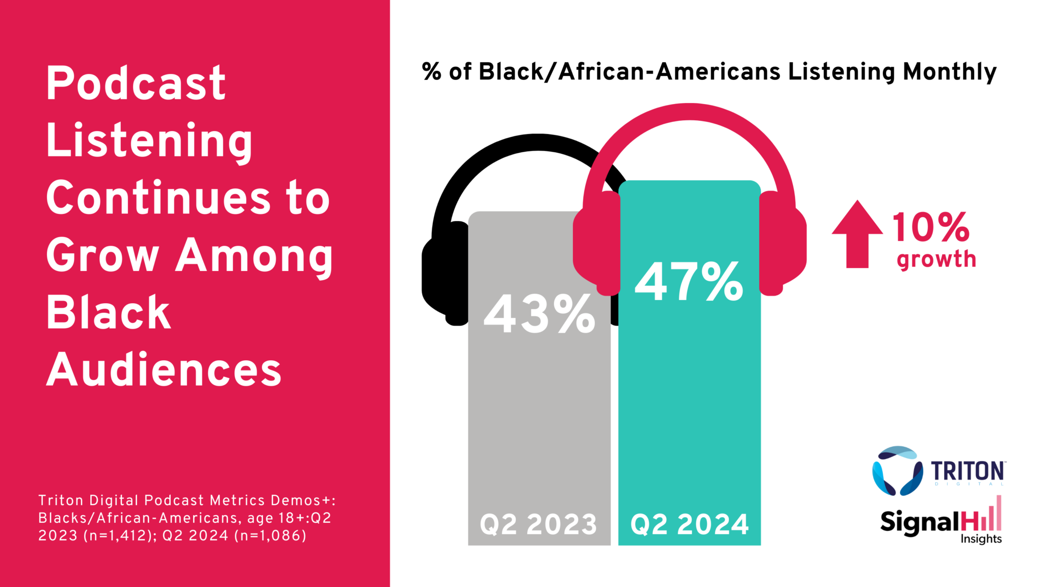 The Listening and Consumer Habits of the Black Podcast Audience ...