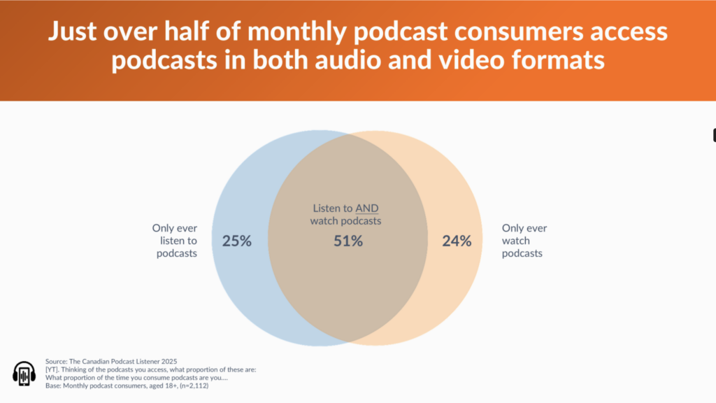 Guidance for 2026 on Video Podcasts, Promotion and Advertising from the ...